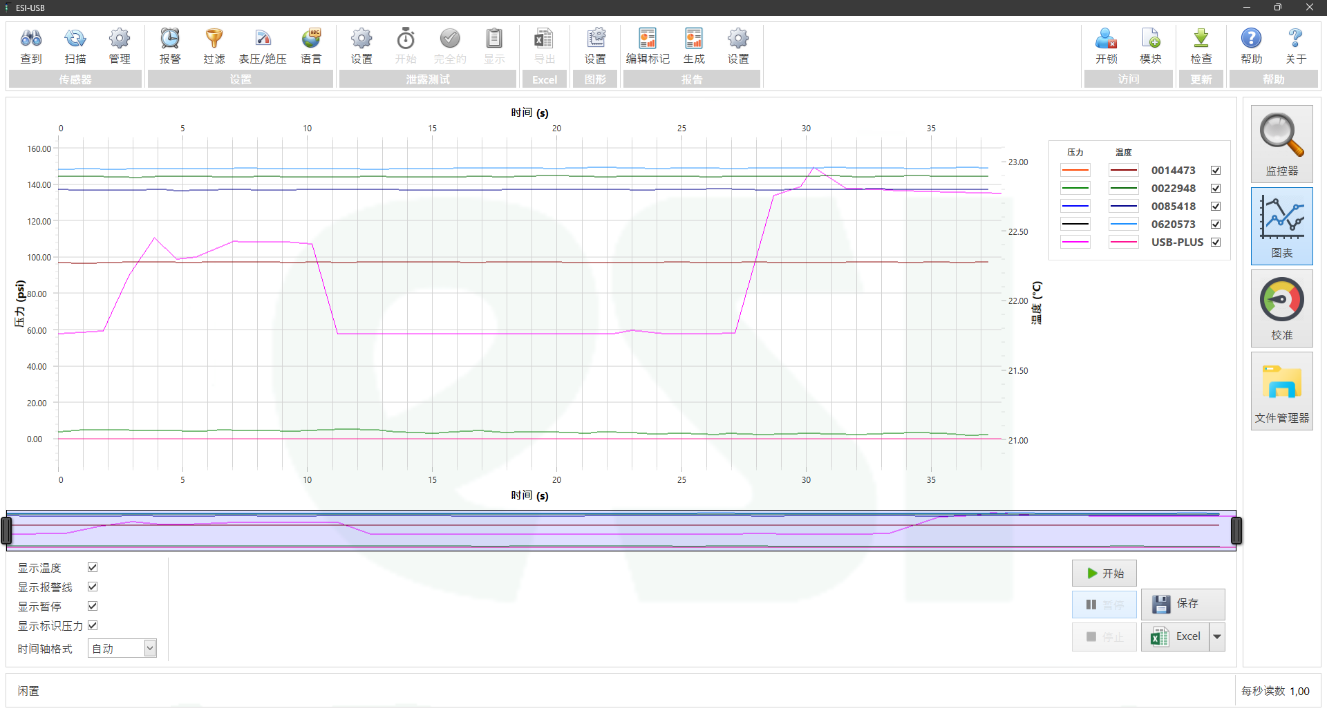Pressure Transmitters